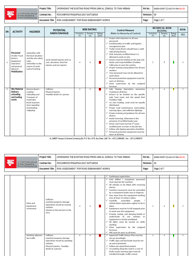 000-00-Risk Assessment For Road Embankment Works | PDF | Personal ...