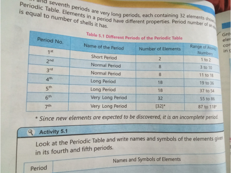 Periodic Long Short Periods | PDF
