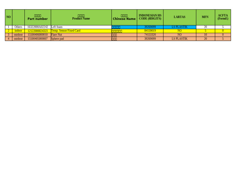 (AC) Midea - Data Master HS FINAL-Sep. 23 | PDF