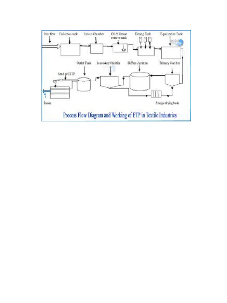 ETP Flow Dia. For Textile | PDF