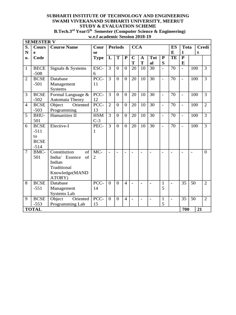 Btech Cse Course Structure - III Year | PDF | Databases | Relational Database