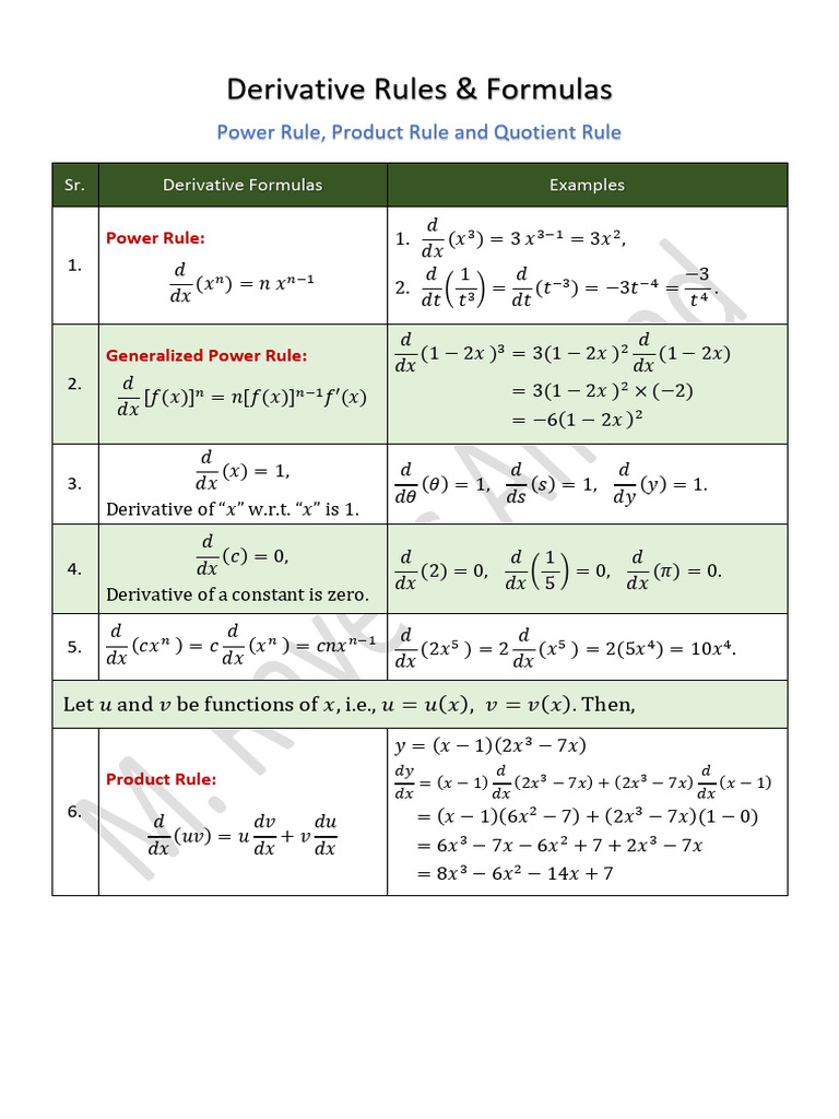Notes of Derivative Formulas | PDF | Teaching Mathematics | Subtraction