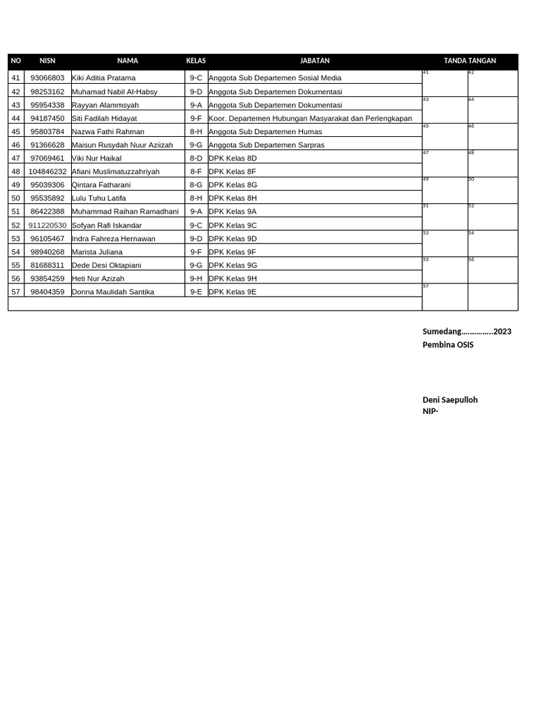 Absen Rapat Osis | PDF