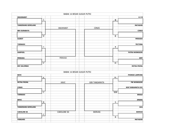 Bagan To Semifinal | PDF