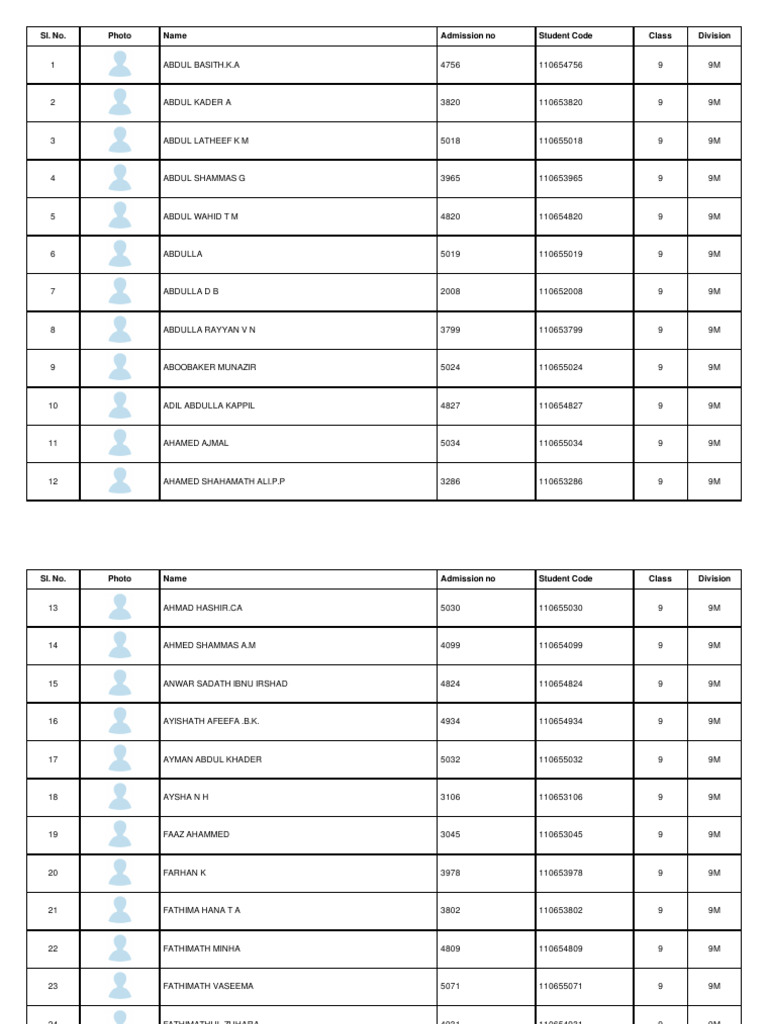 Batchwise Student List 9th | PDF