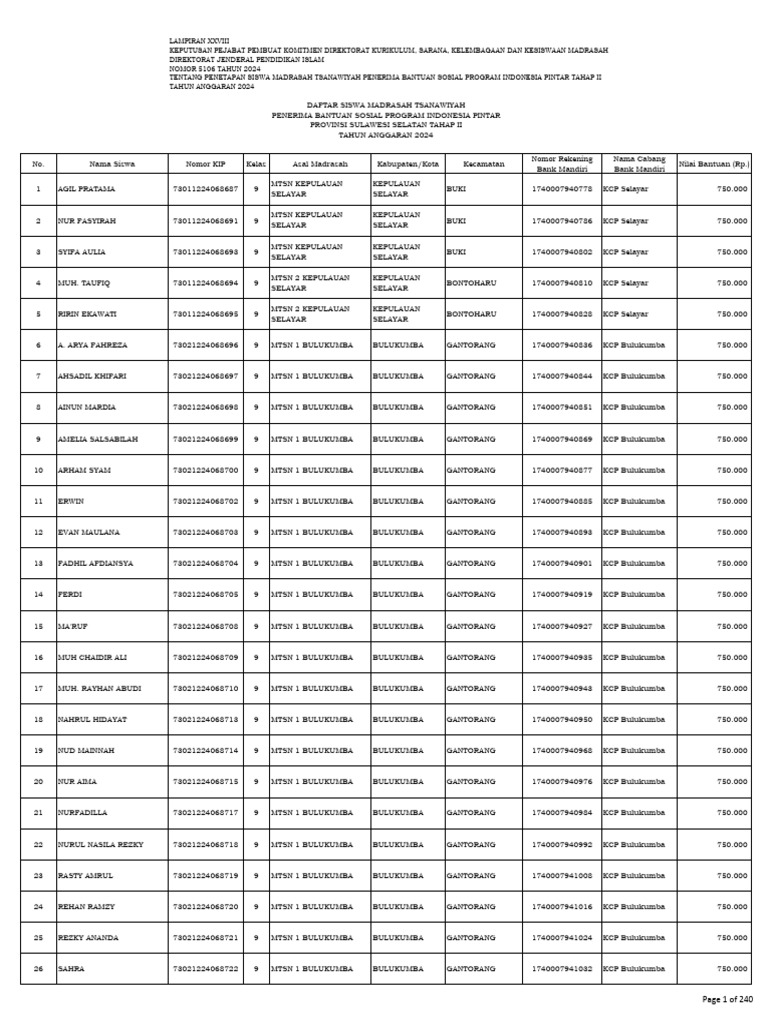 Lampiran PIP 2024-MTs Tahap 2 - Compressed | PDF