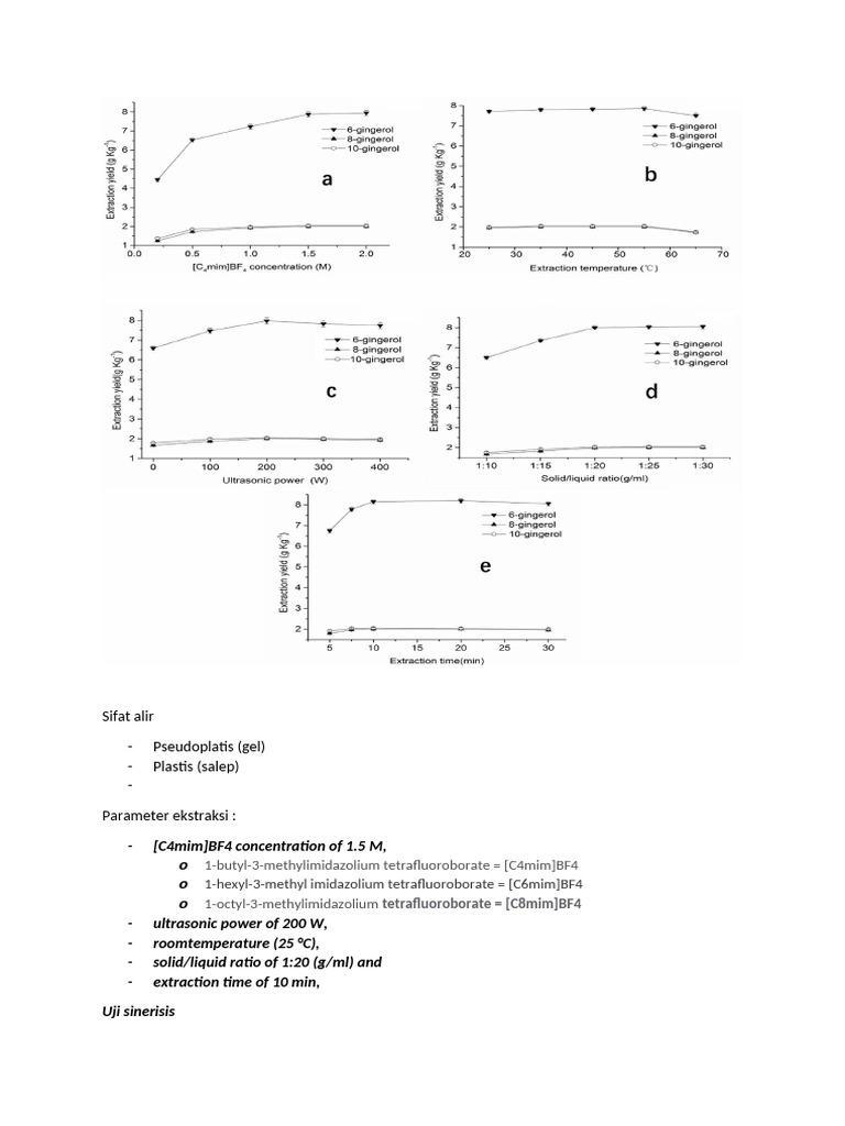 Sifat Alir | PDF | High Performance Liquid Chromatography | Ginger