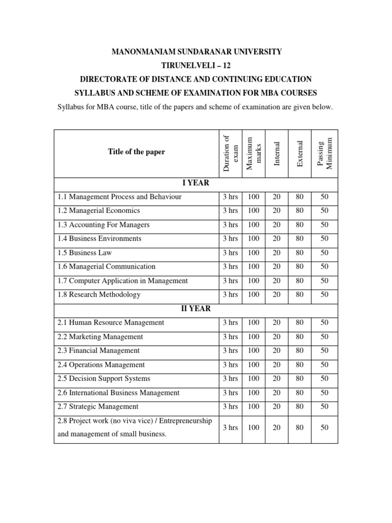 MS University DDE MBA Syllabus | PDF | Strategic Management | Entrepreneurship
