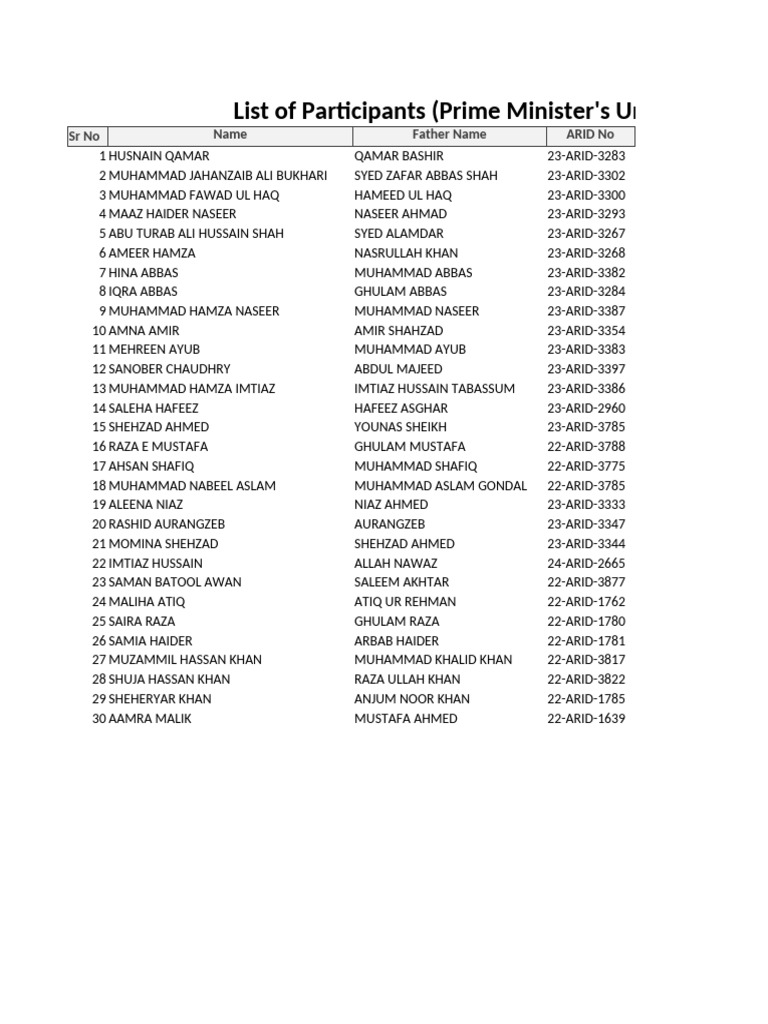 Participants of PM's University Sports Event | PDF
