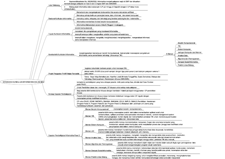 Mind Map Kerangka Kurikulum Informatika LK2 | PDF