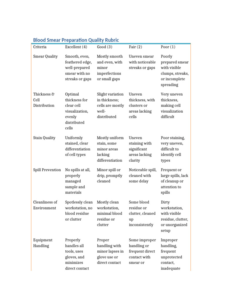 Blood Smear Preparation Quality Rubric | PDF | Personal Protective Equipment