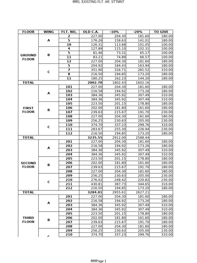 GSVSR Feasibility Report 20240614 | PDF | Value Added Tax | Taxes