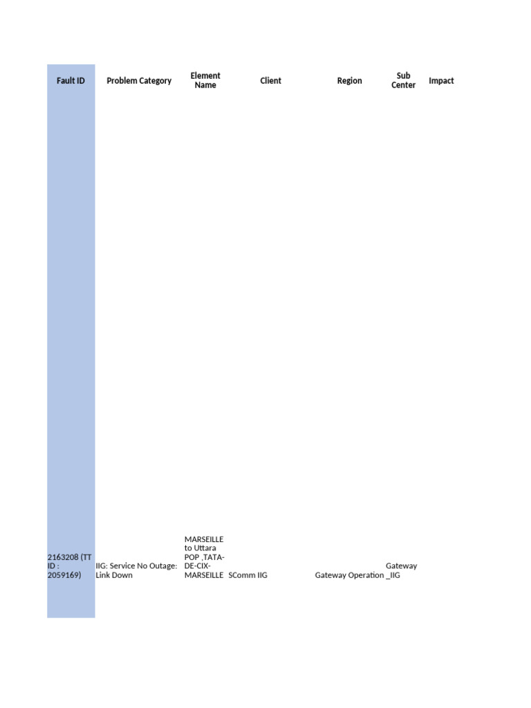 GW Pending Tasks | PDF | Computer Science | Communications Protocols