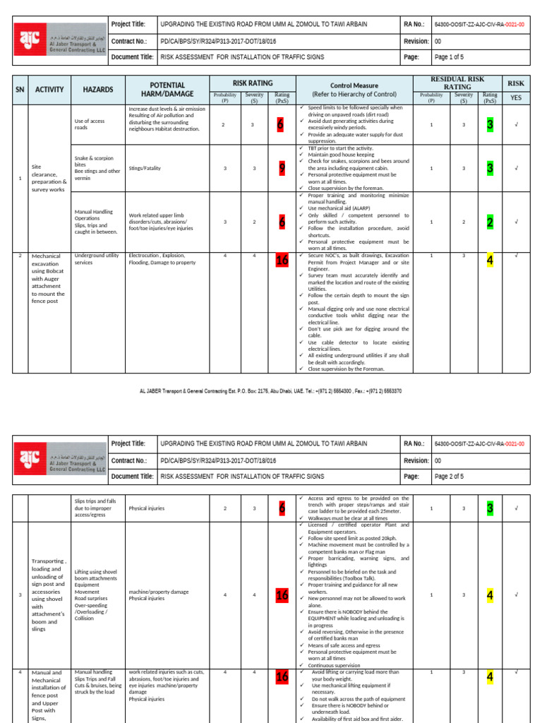0021-00-Risk Assessment For Installation of Traffic Signs | PDF ...