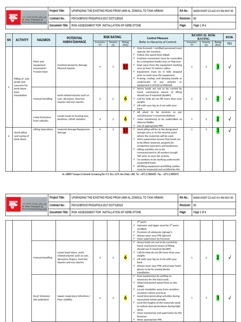 0017-00-Risk Assessment For Installation of Kerb Stone | PDF | Personal ...