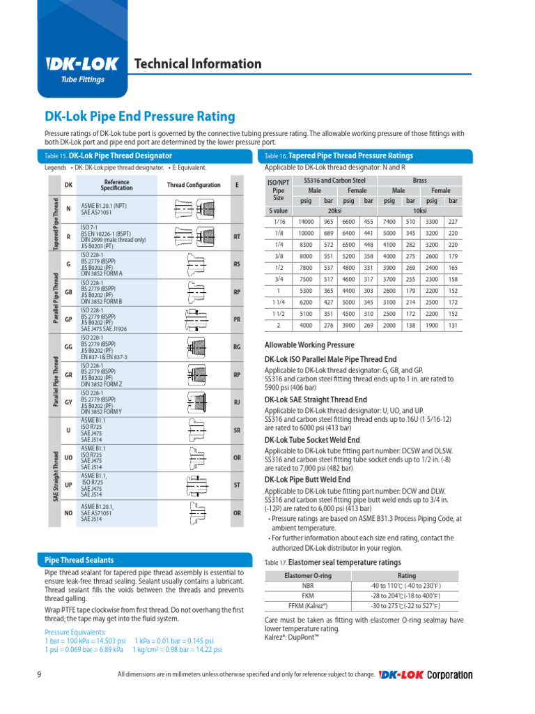 Dk-Lok D-Series Tube Fitting - 10 | PDF | Pipe (Fluid Conveyance ...