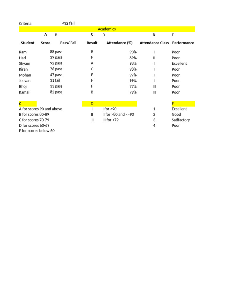 04 If Statement | PDF
