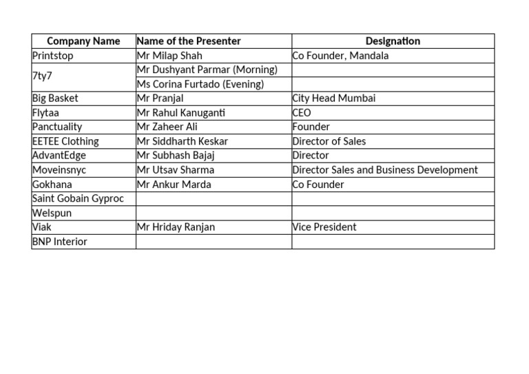 Presenter Sheet | PDF