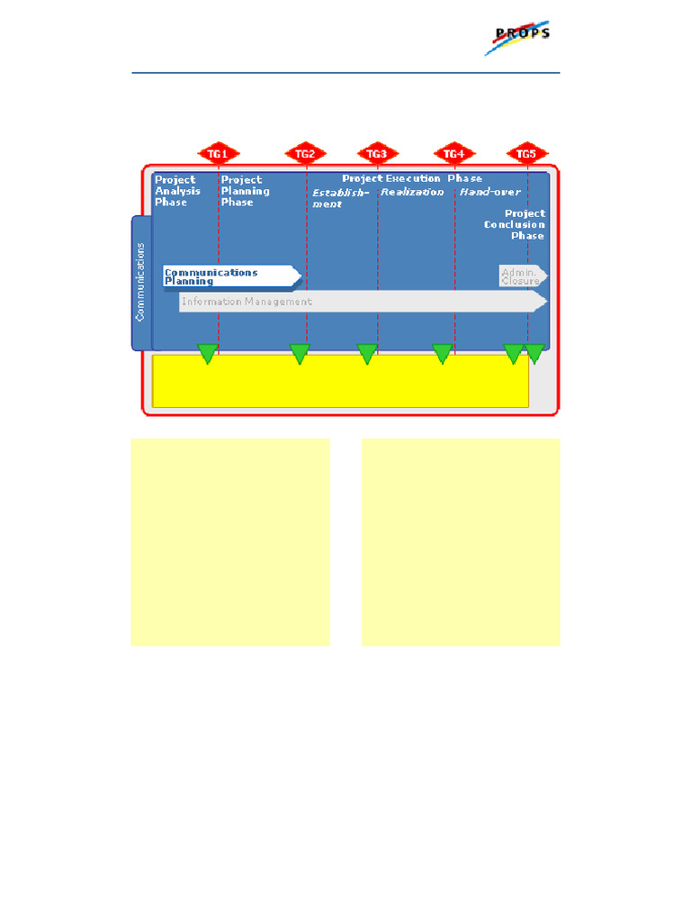Ericsson Prop-C Intro - Description | PDF | Information | Communication
