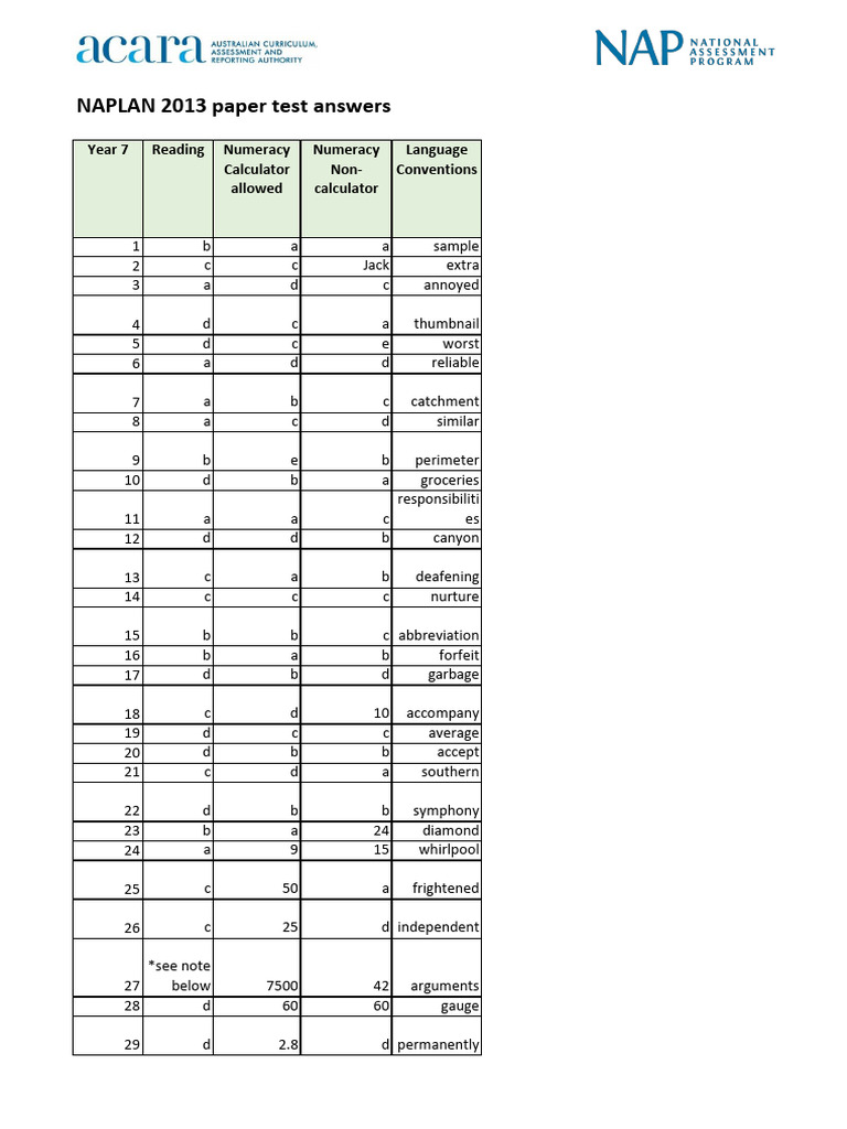 Naplan 2013 Yr 7 Paper Test Answers | PDF | Standardized Tests | Tests
