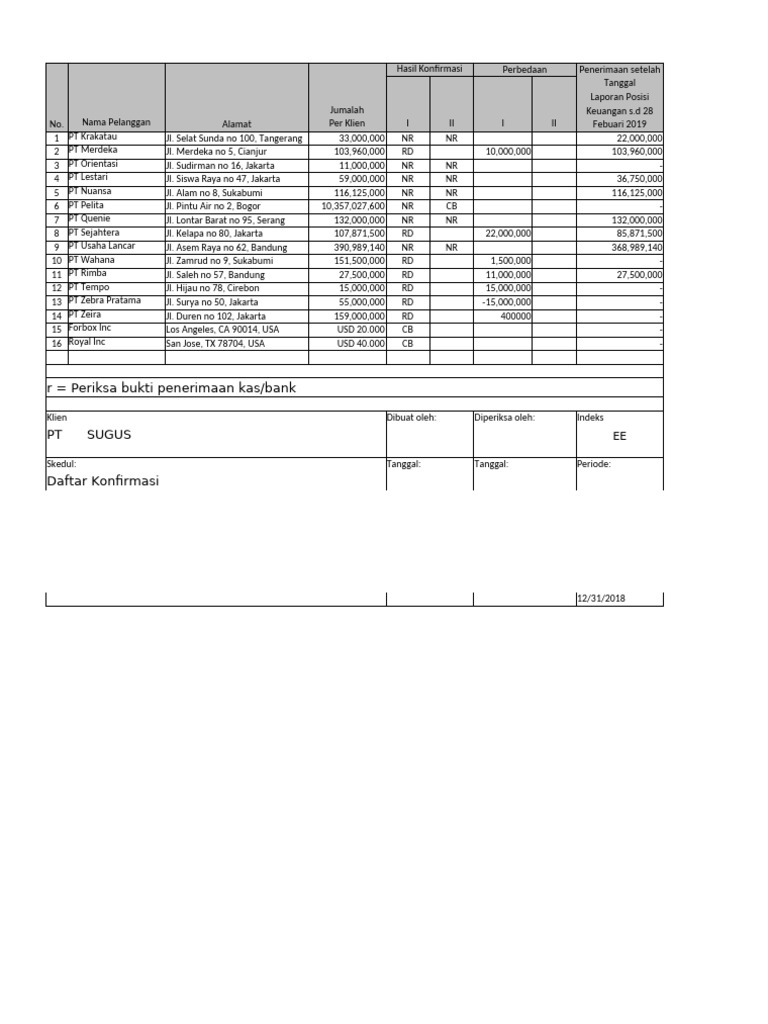 Kertas Kerja Ee, Ee1, Ee2 | PDF