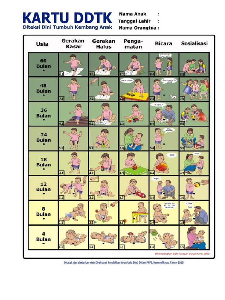 1 1 4 Kartu Ddtk Pdf