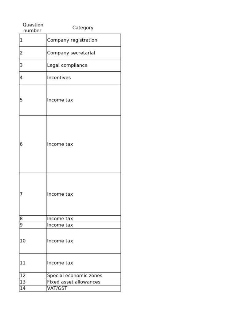 GCC - Service Proivder Questions | PDF | Taxes | Tax Deduction
