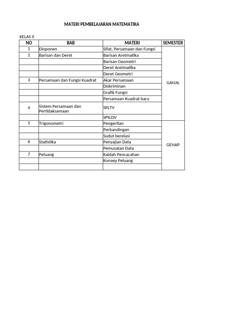 Analisis CP Matematika | PDF