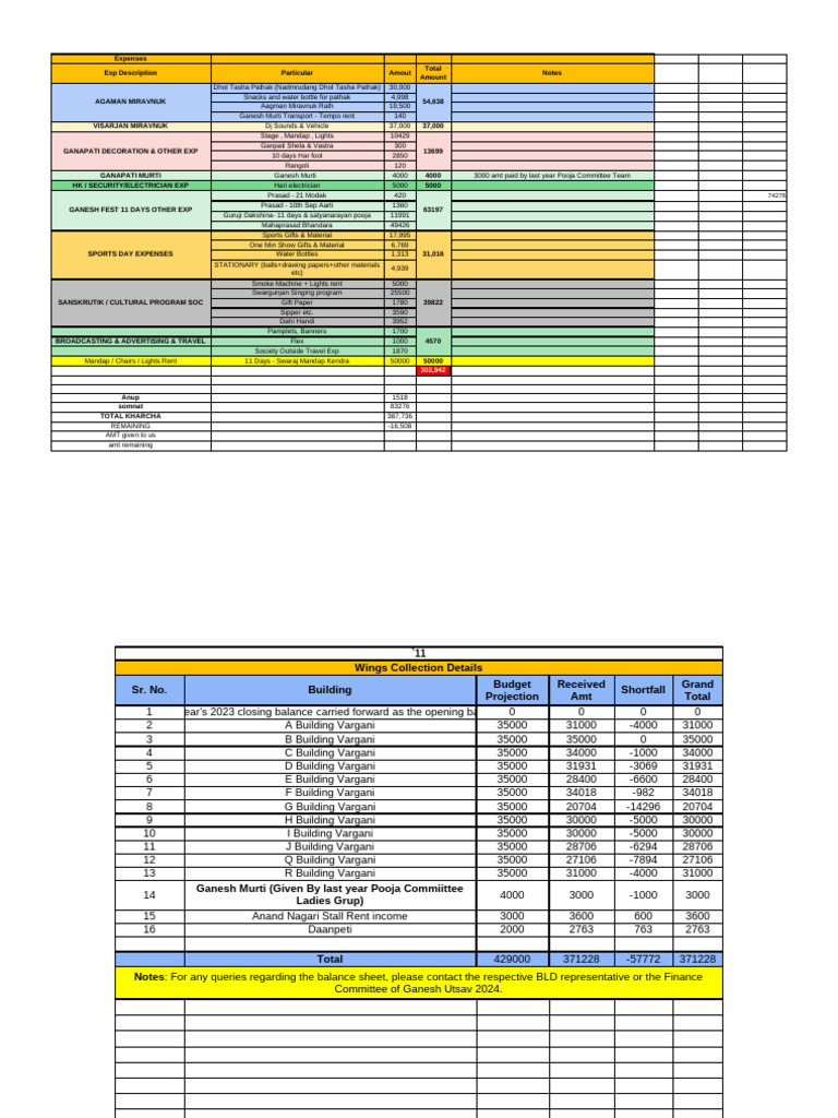 Astonia Royale Ganesh Ustav 2024-1 | PDF | Hindu Worship