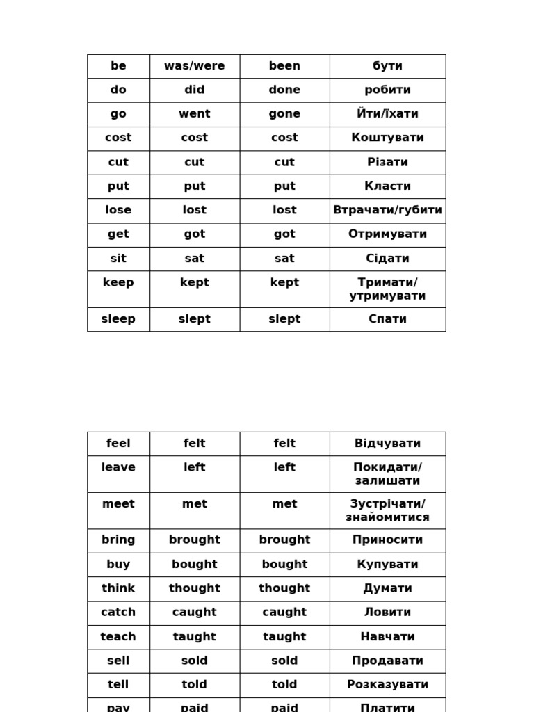 Irregular Verbs in groupsEF - Starter | PDF | Language Arts & Discipline | Foreign Language Studies