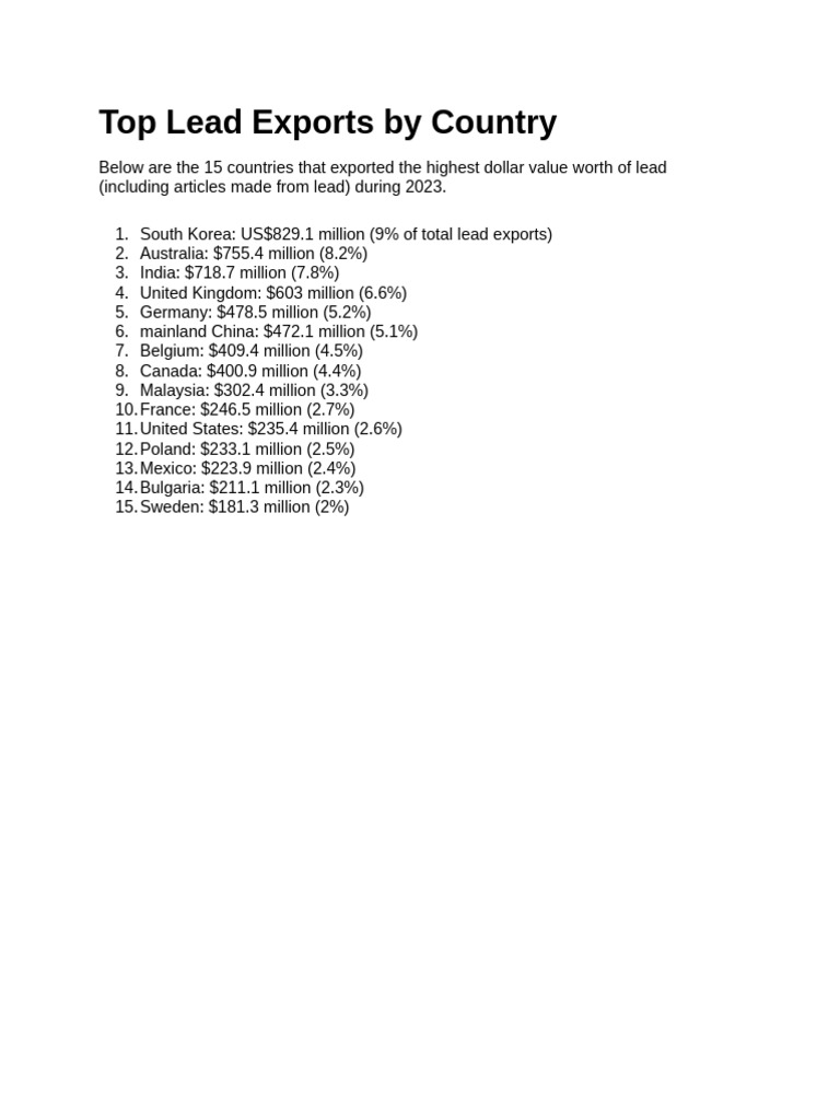 Top Lead Exports by Country | PDF
