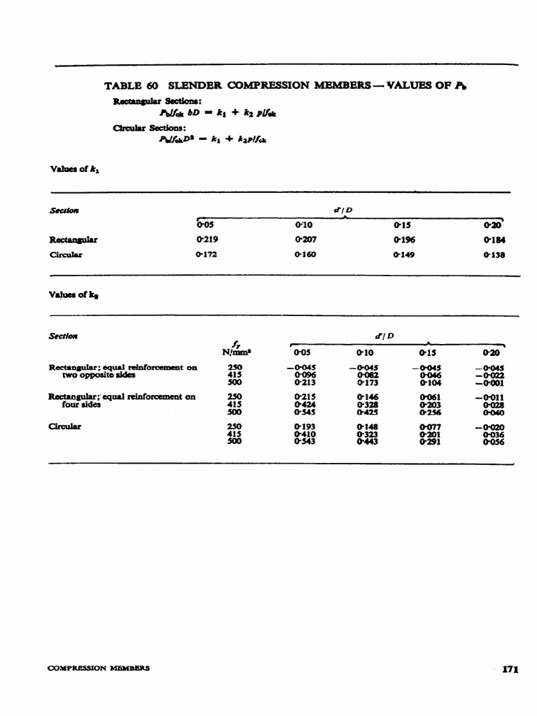 Handout SP16 Table60 | PDF