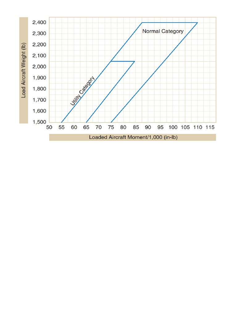 CG Envelope Amt 224 | PDF