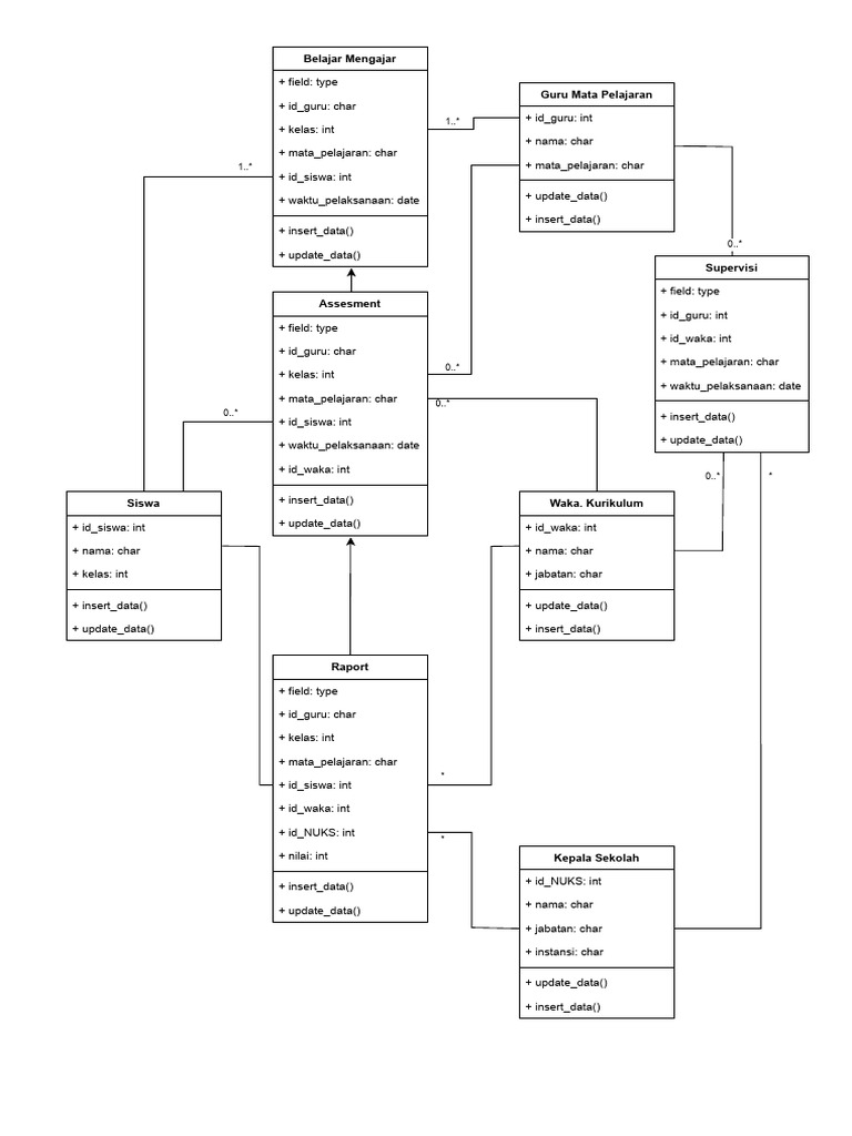Class Diagram | PDF