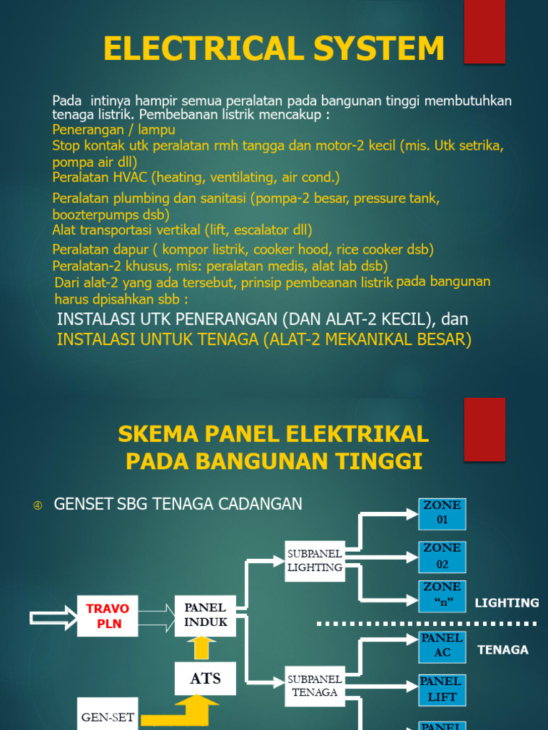 Electrical System | PDF