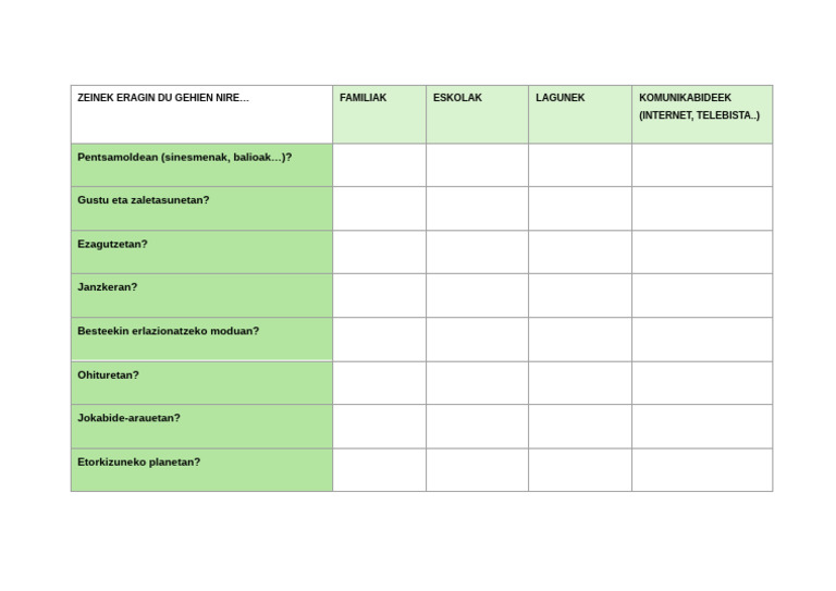 Taula Eraginak | PDF