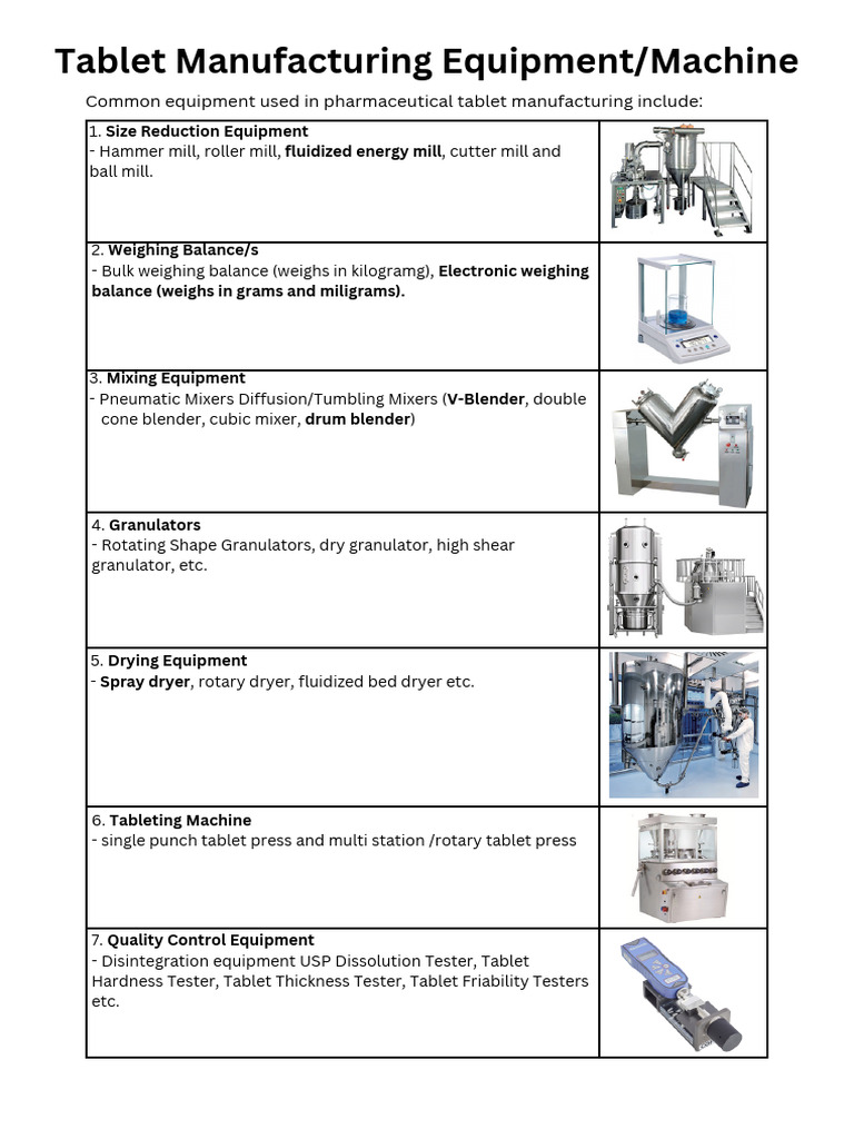 Tablet Manufacturing Equipment Machine | PDF