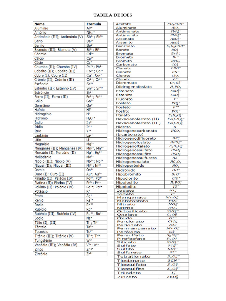 Tabela de Iões | PDF