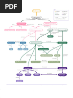 Steroidogenic Pathways Chart | PDF