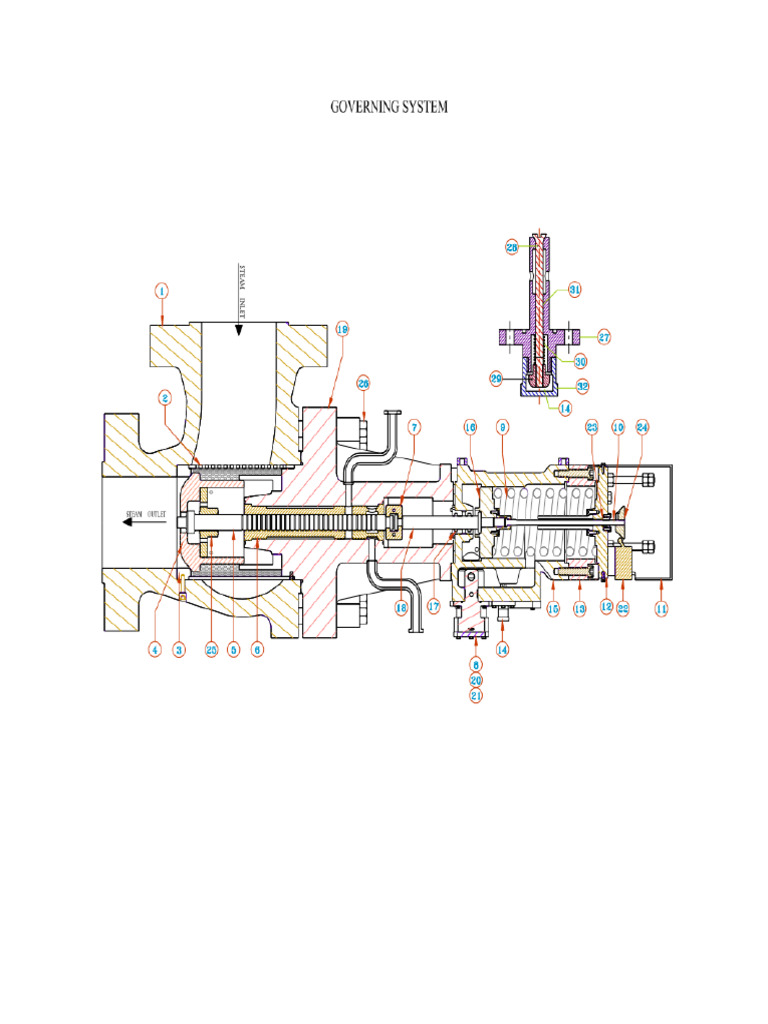 GV Valve | PDF