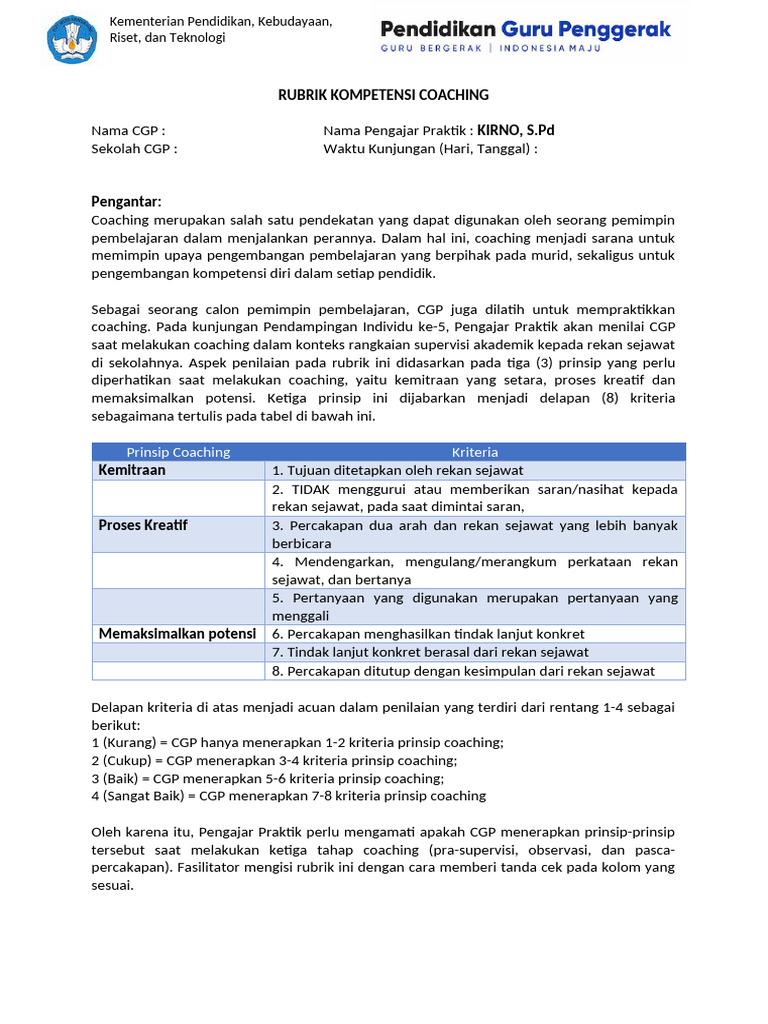 Rubrik Coaching CGP di SDN 02 Lodaya | PDF