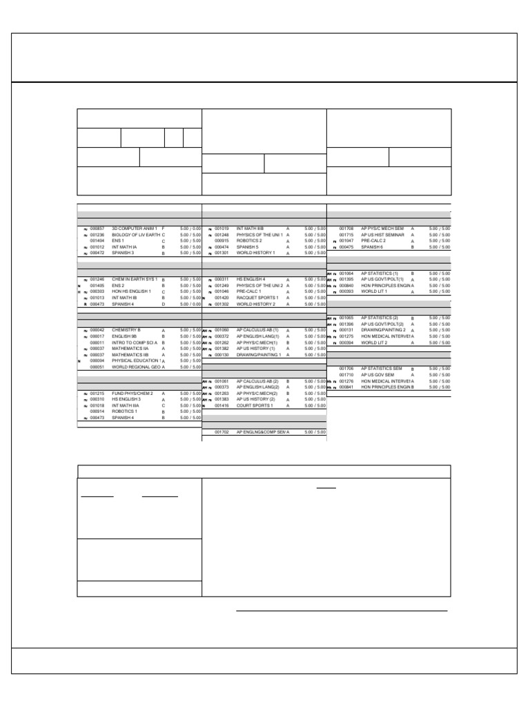 Official High School Transcript | PDF | Student Assessment And ...