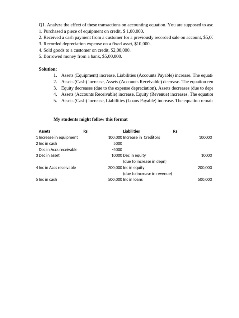 Accounting Transactions Guide | PDF | Equity (Finance) | Debt