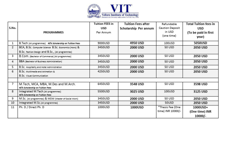 VIT Fees Structure 2024-25 AY Scholarship | PDF | Career And Technical ...