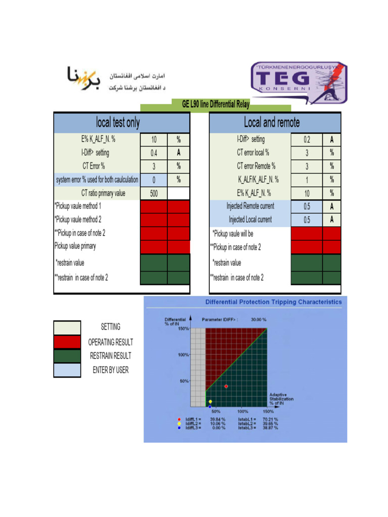 Anex-1 - Colculation For L90 Line Differential Relay | PDF | Length | Electricity