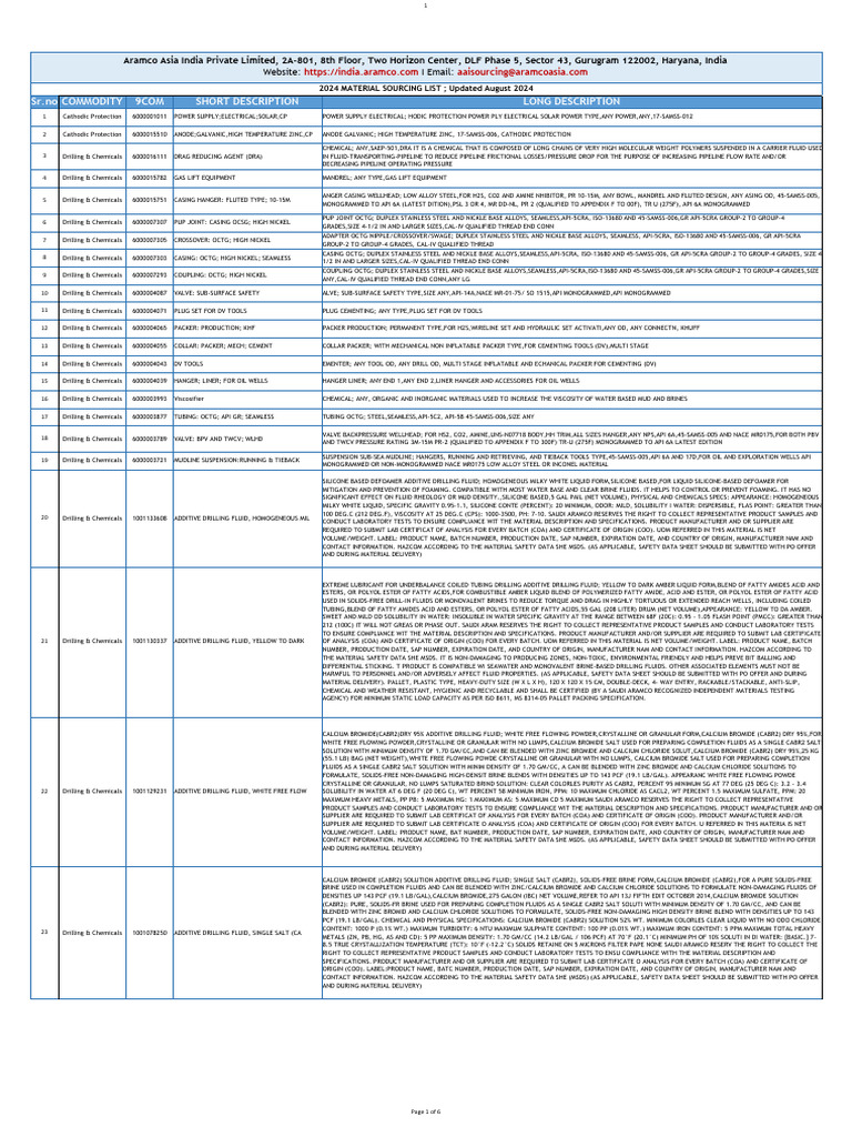 Aramco 2024 Material Sourcing List | PDF | Pallet | Solubility