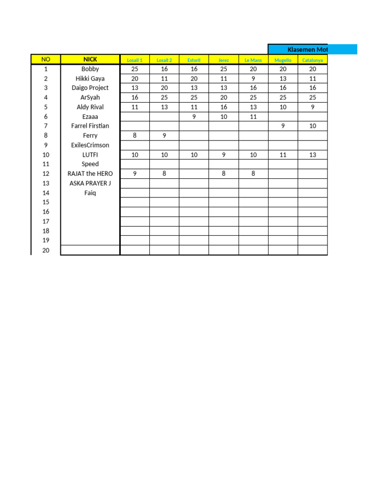 Klasemen GP S7 | PDF