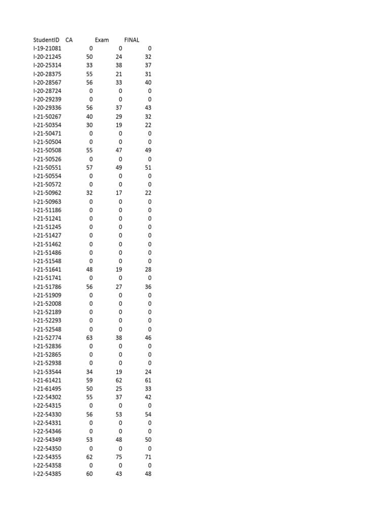 Student Exam Scores Summary | PDF