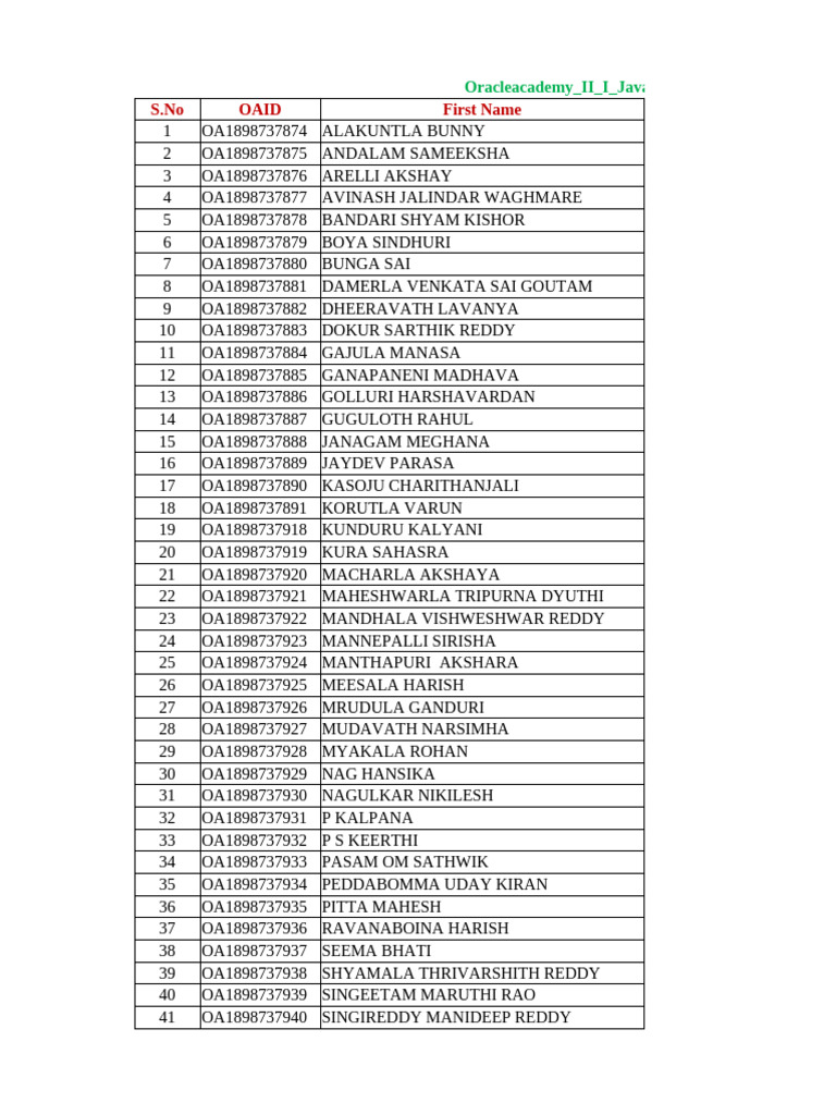 Oracleacademy II I Java Fundamentals 2024-2025 I Sem | PDF | Hindu Deities
