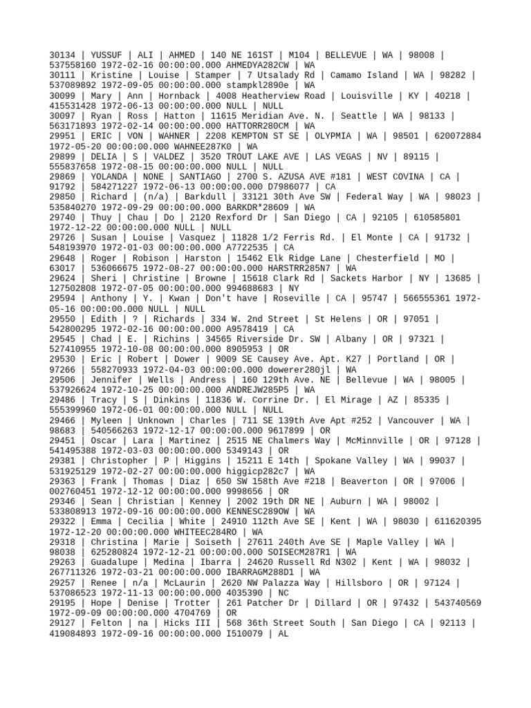 1972 Birth Year Directory | PDF